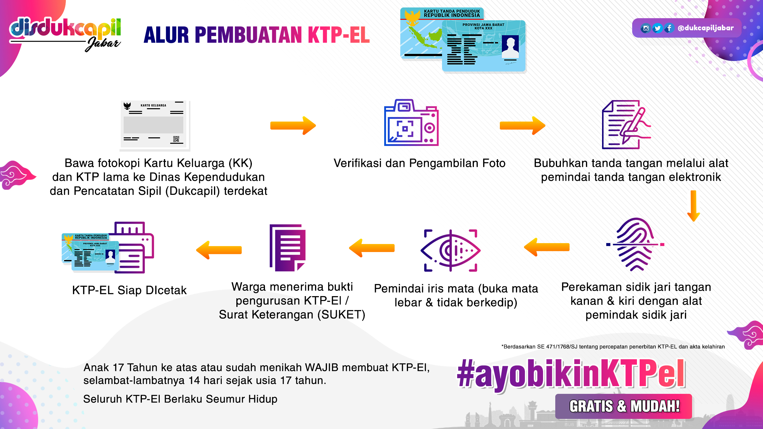 Infografis